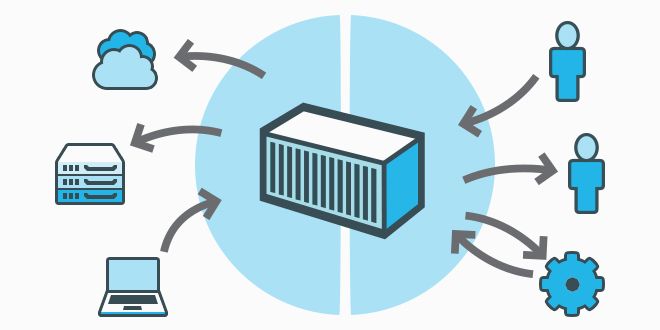 Docker: ¿Qué es? ¿Por qué es una tecnología tan popular?
