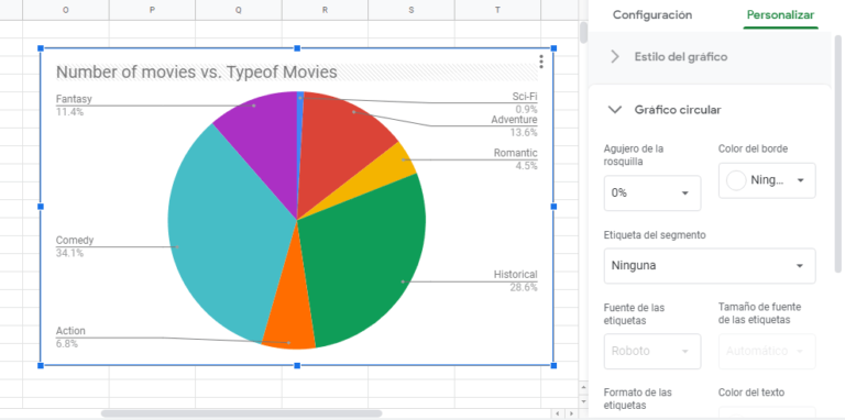 Cómo crear fácilmente gráficos y diagramas en Google Sheets » Adictec