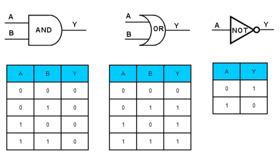 ¿Por qué se Utiliza Binario en Informática y Electrónica? » Adictec