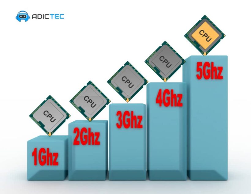 ¿Qué es el Reloj del Procesador y Qué Dice sobre el Rendimiento?